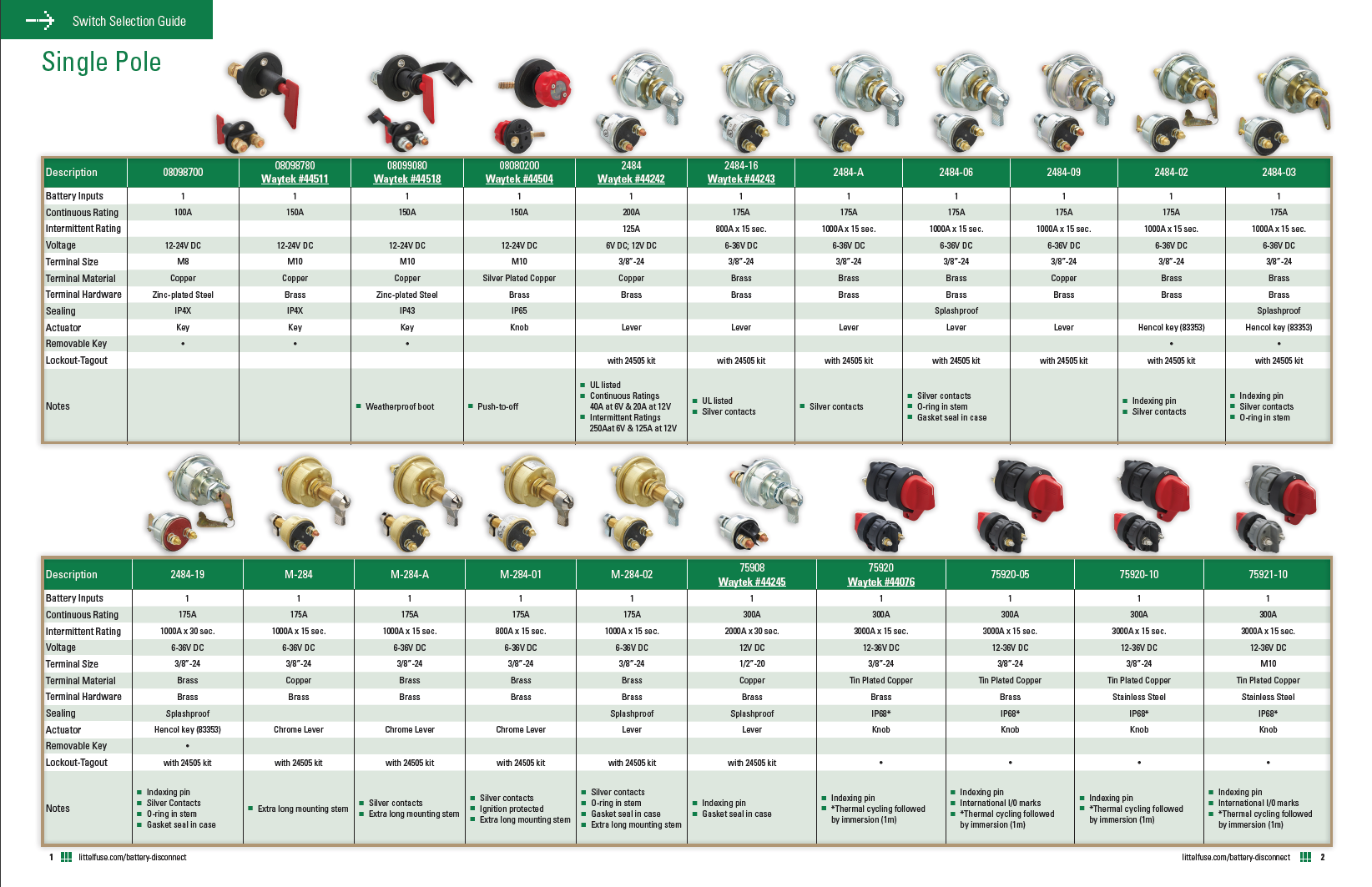 Battery Management Resources | Waytek